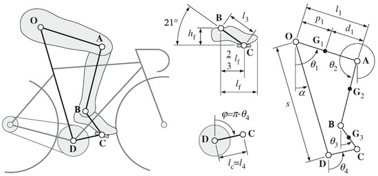 Mathematics | Special Issue : Mathematical Modeling in Biomechanics and ...