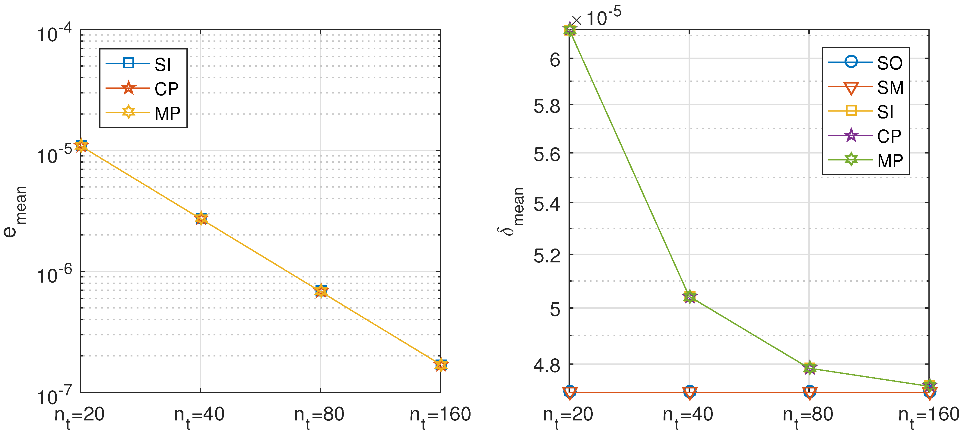 Mathematics Free Full Text Serial And Parallel Iterative Splitting Methods Algorithms And