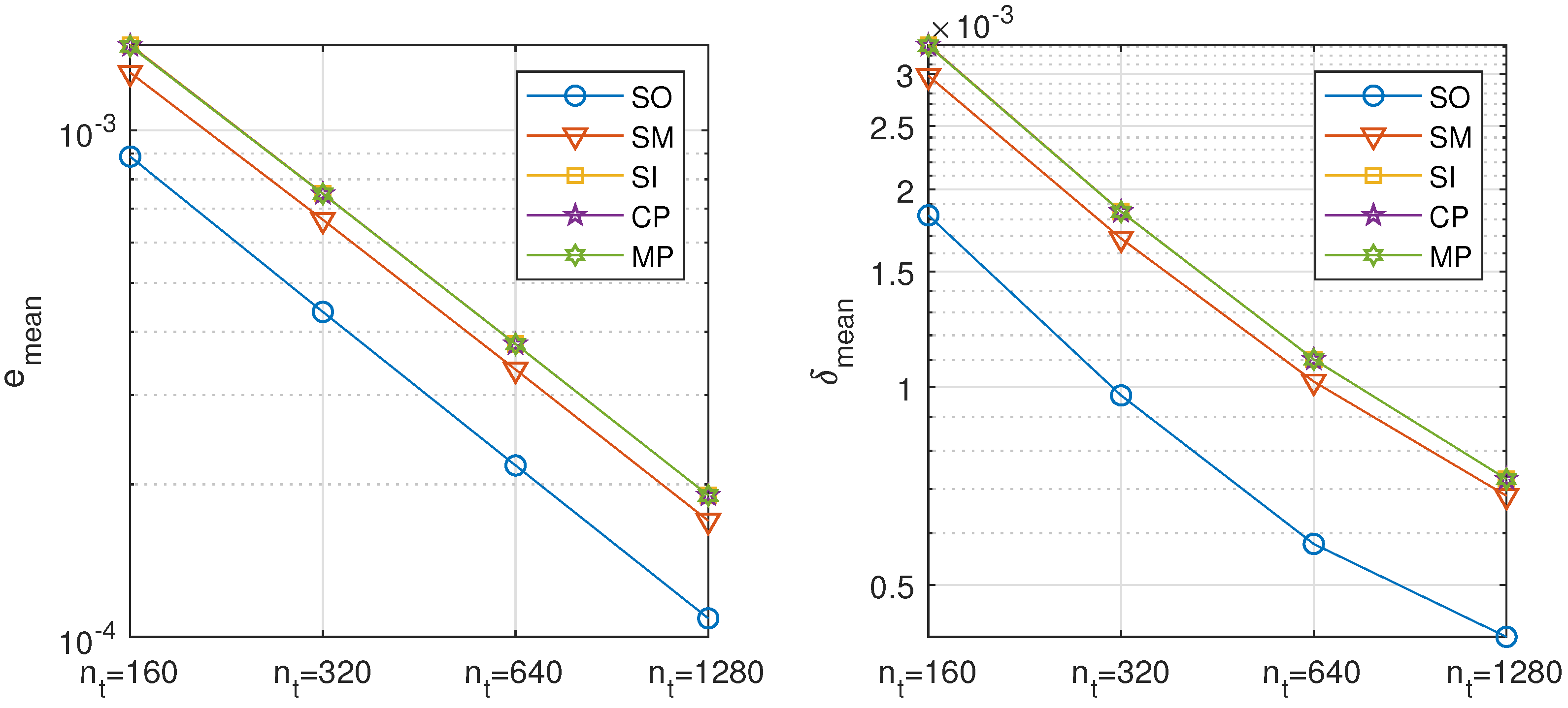 Mathematics Free Full Text Serial And Parallel Iterative Splitting Methods Algorithms And