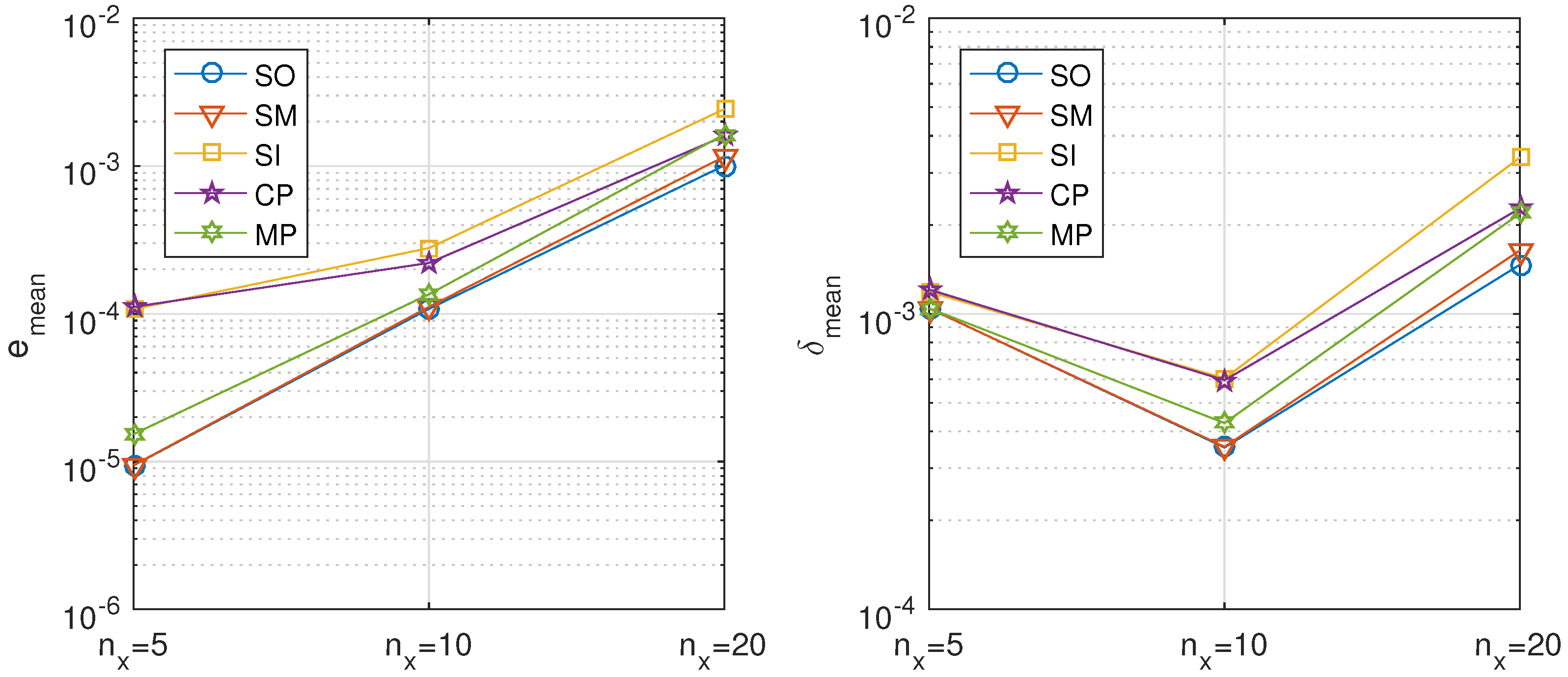 Mathematics Free Full Text Serial And Parallel Iterative Splitting Methods Algorithms And