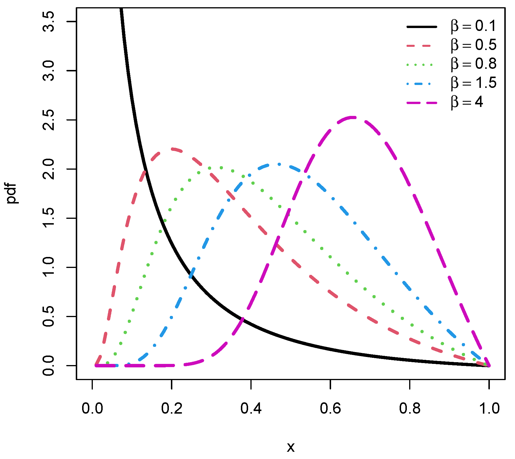 Some New Facts about the Unit-Rayleigh Distribution with Applications