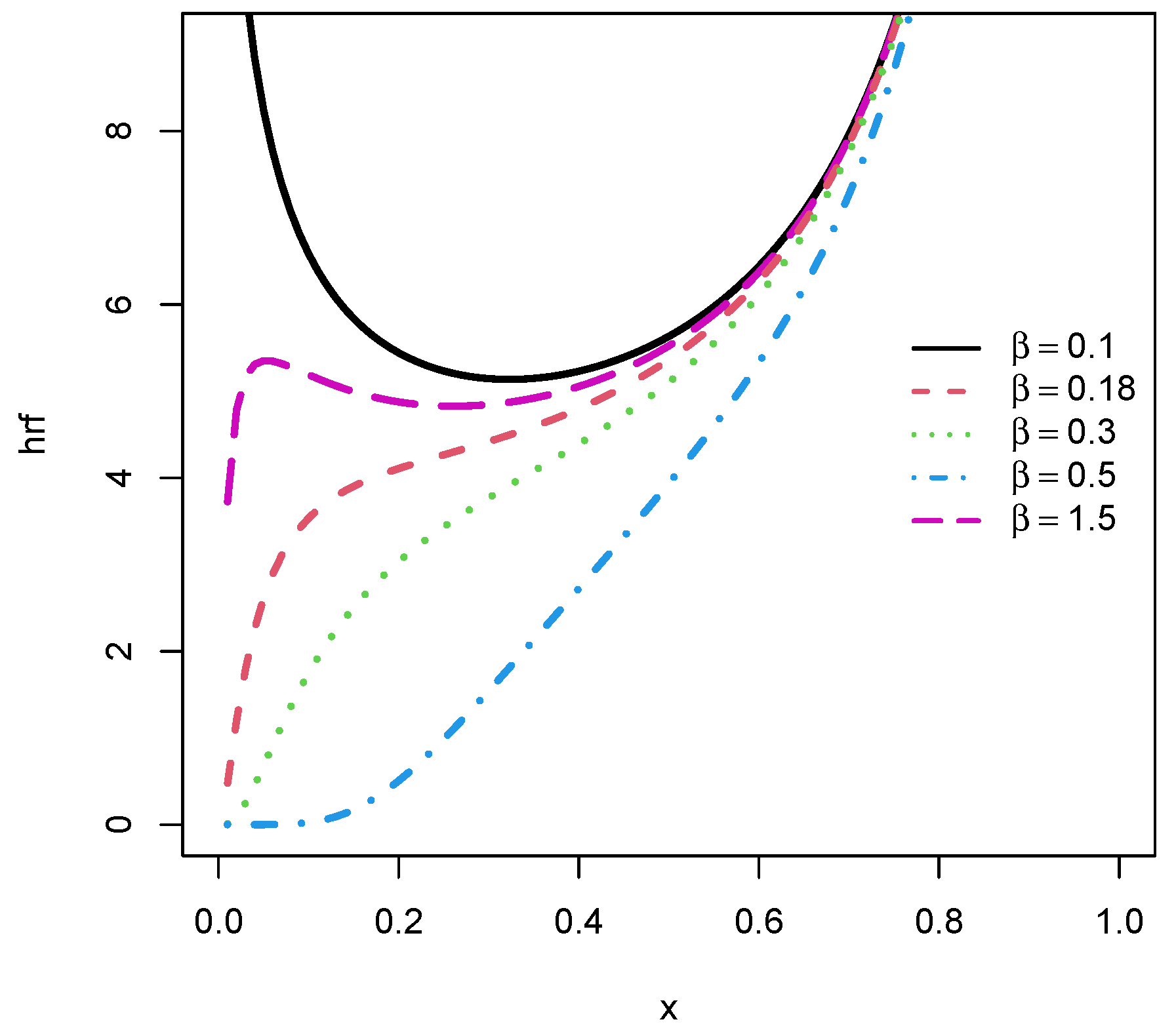 Some New Facts about the Unit-Rayleigh Distribution with Applications