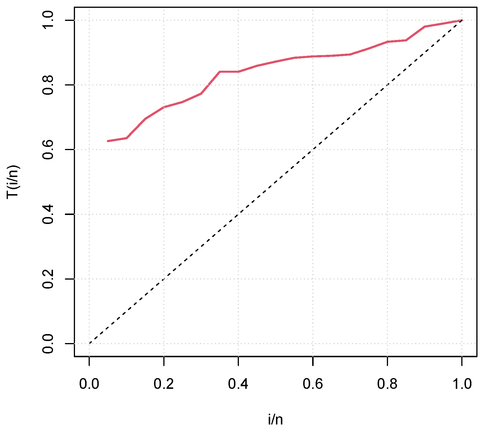 Some New Facts about the Unit-Rayleigh Distribution with Applications