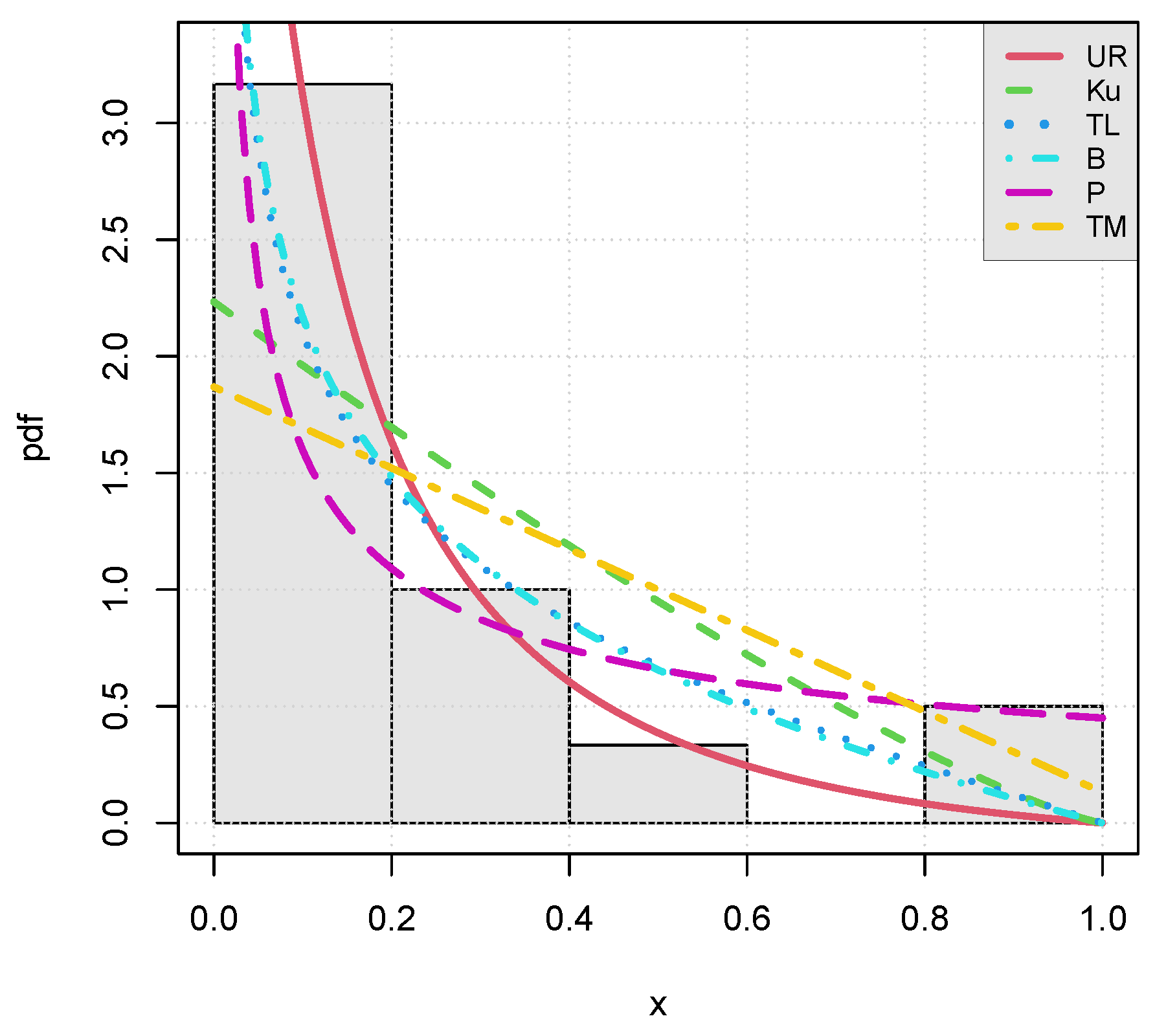 Some New Facts about the Unit-Rayleigh Distribution with Applications