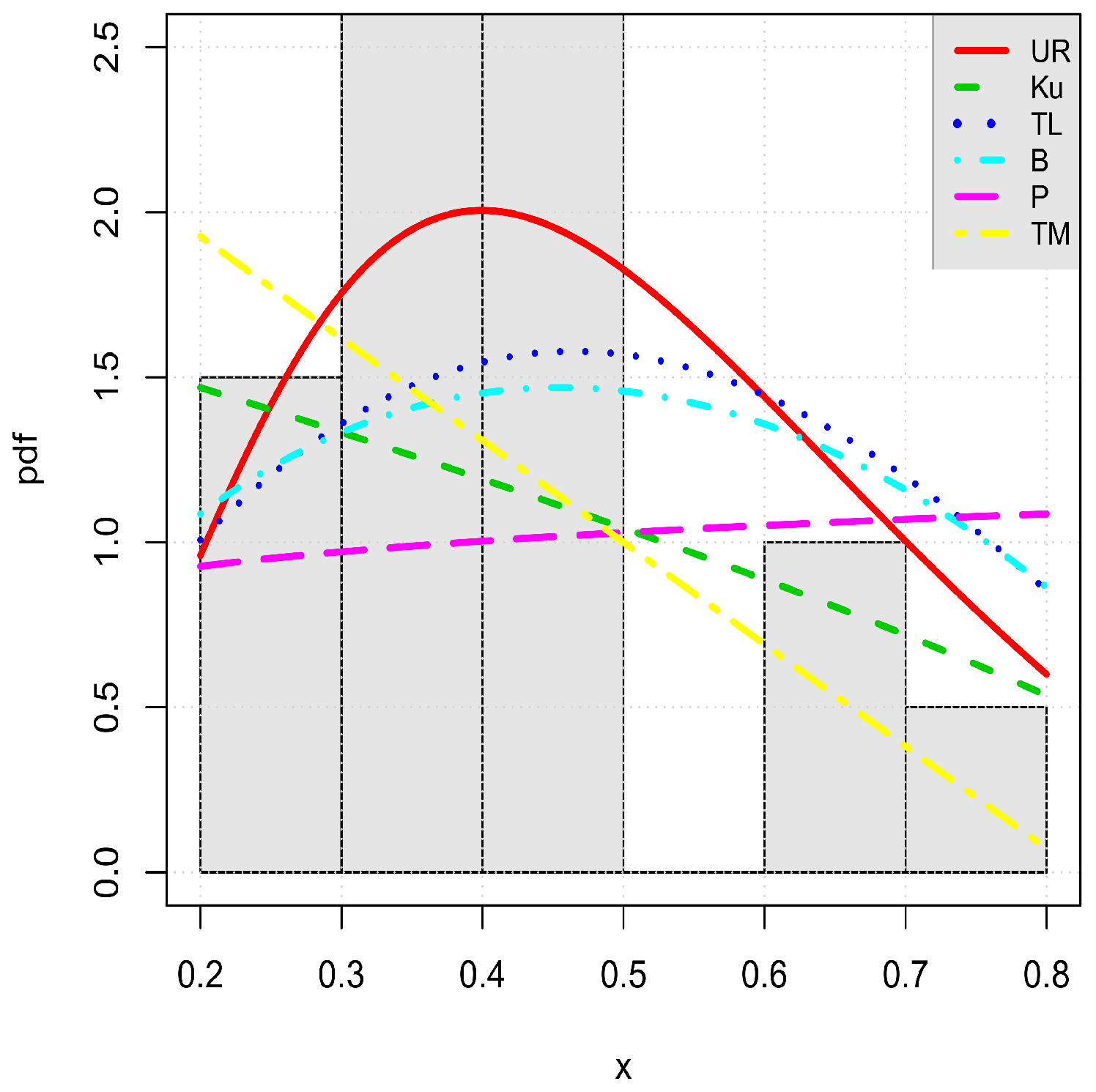 Some New Facts about the Unit-Rayleigh Distribution with Applications