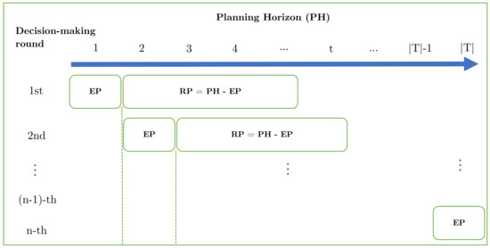 Inventory Management at a Chilean Hospital Pharmacy: Case Study of a ...