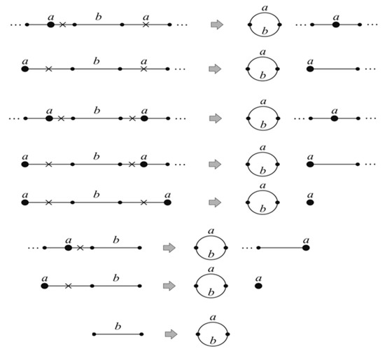 Mathematics | Special Issue : Mathematical Logic and Its Applications 2020