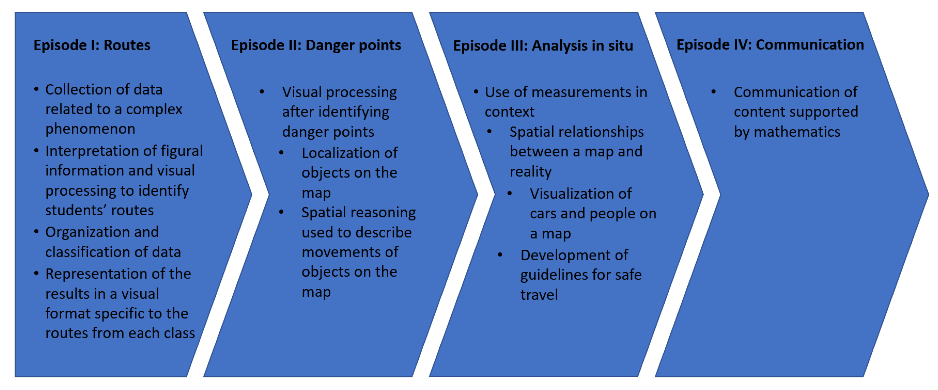 Mathematics | Free Full-Text | Mathematical Modeling Projects Oriented ...