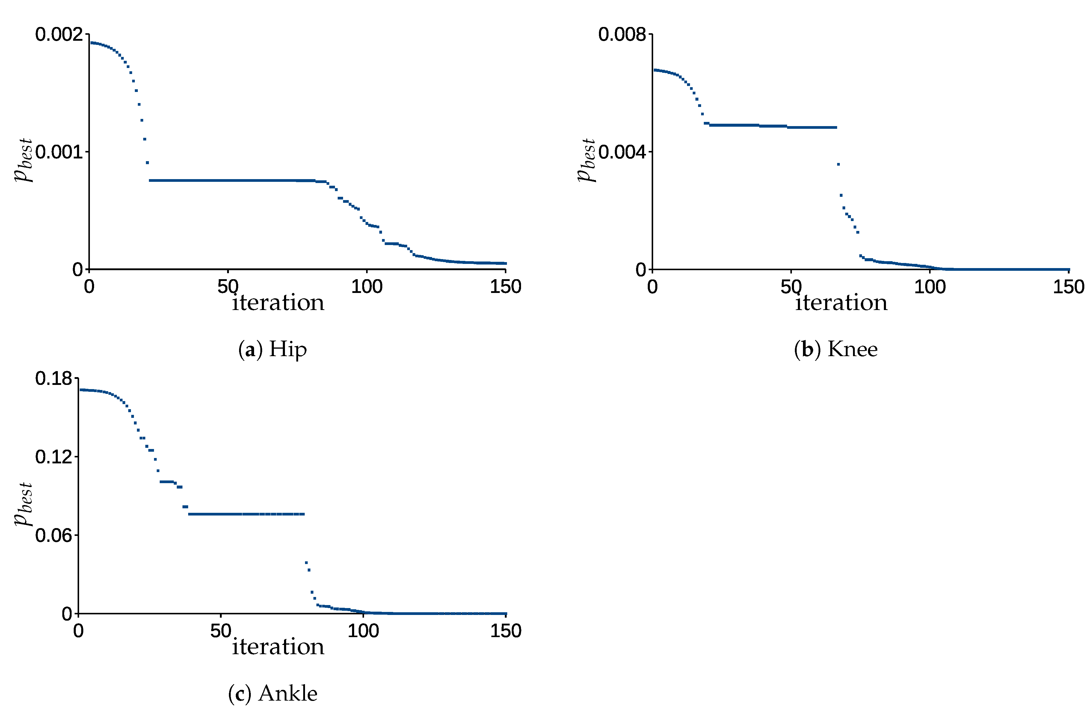 Mathematics | Free Full-Text | Adaptive Particle Swarm Optimization of PID Gain Tuning for Lower ...