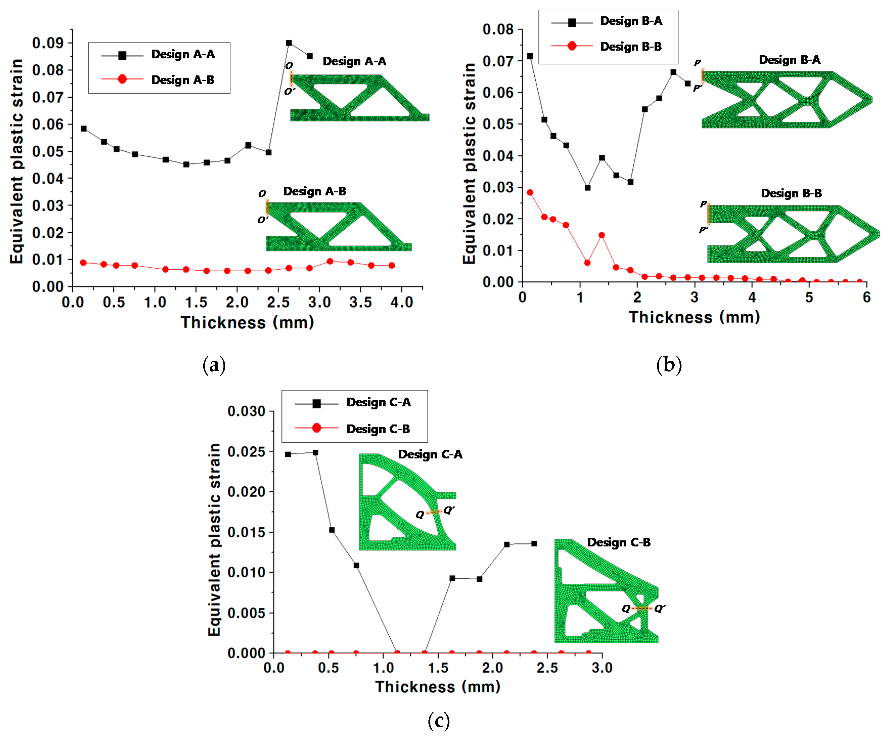 Topology Optimization of Elastoplastic Behavior Conditions by ...