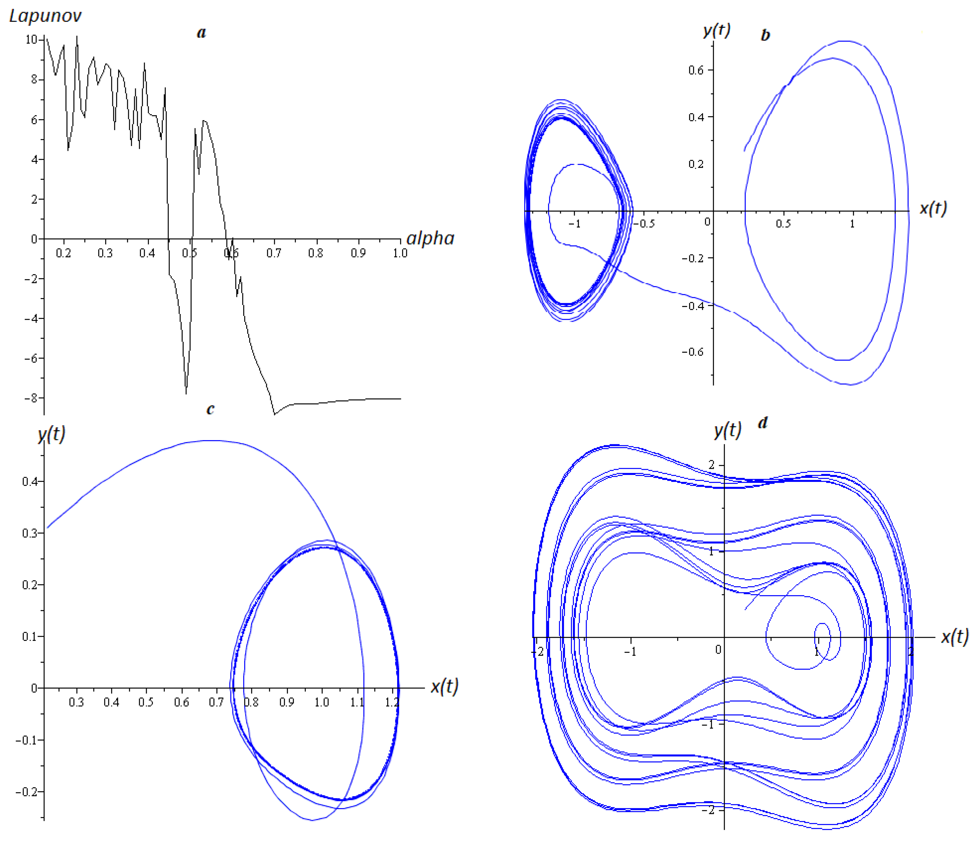 Mathematical Model of Fractional Duffing Oscillator with Variable Memory