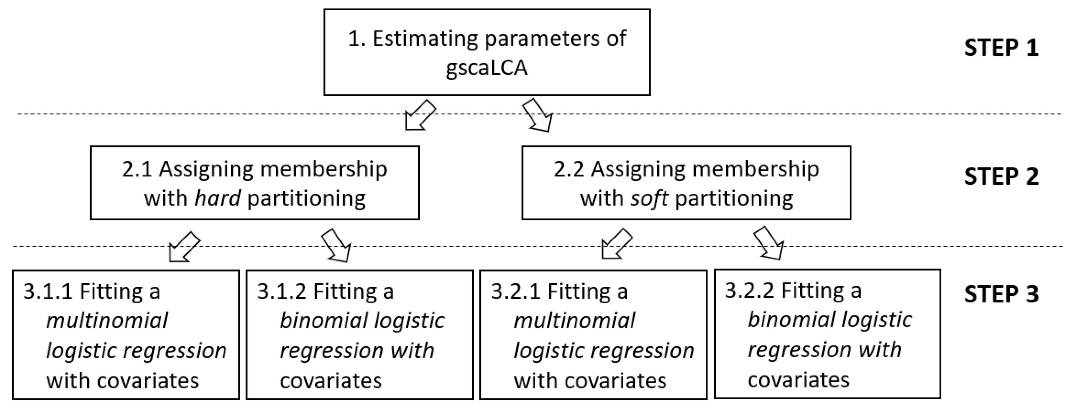 Latent Class Regression Utilizing Fuzzy Clusterwise Generalized Structured Component Analysis