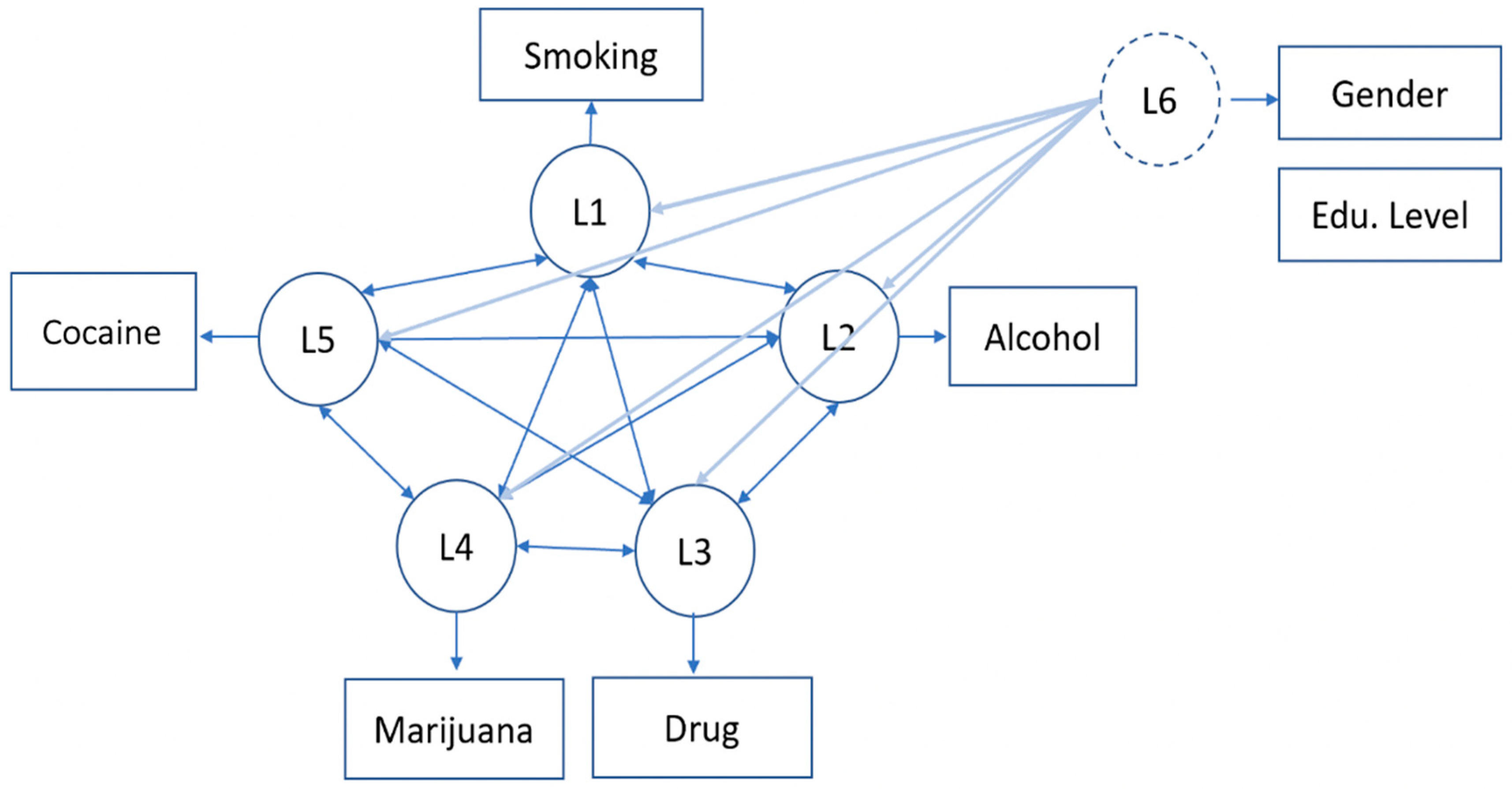 Latent Class Regression Utilizing Fuzzy Clusterwise Generalized Structured Component Analysis
