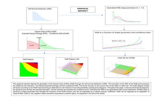 Mathematics | Free Full-Text | Risk Analysis through the Half-Normal ...
