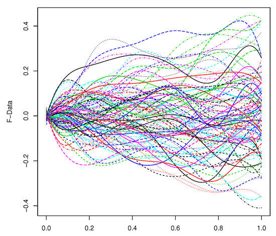 Mathematics | Free Full-Text | New Modeling Approaches Based on Varimax ...