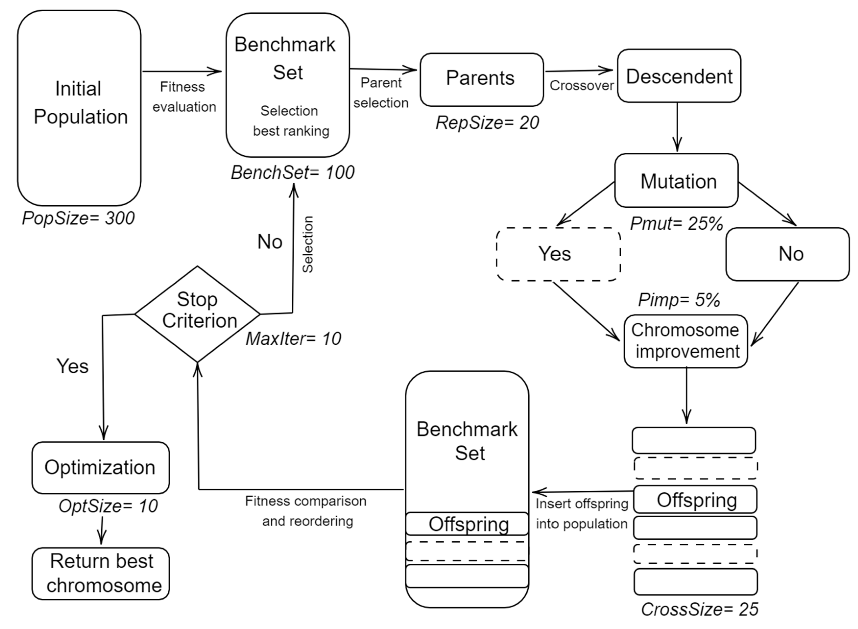 Mathematics | Free Full-Text | Estimation of Multilevel Simultaneous ...