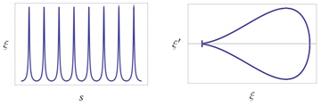 Spherical Ruled Surfaces in S3 Characterized by the Spherical Gauss Map