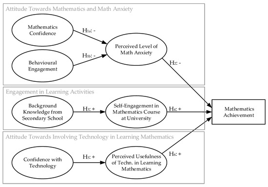 Mathematics | Free Full-Text | Factors Influencing Mathematics ...