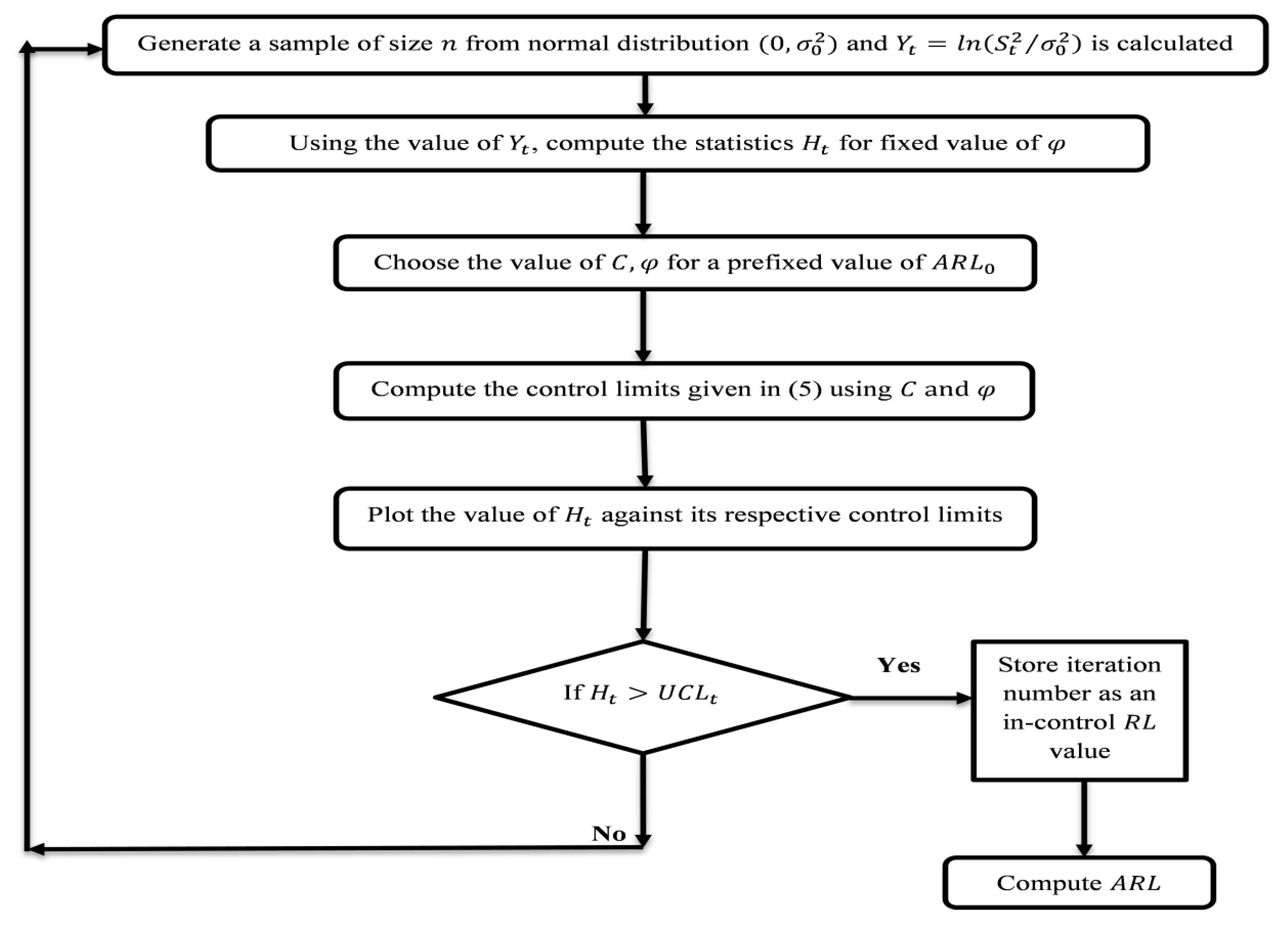 Mathematics | Free Full-Text | A New HWMA Dispersion Control Chart with ...