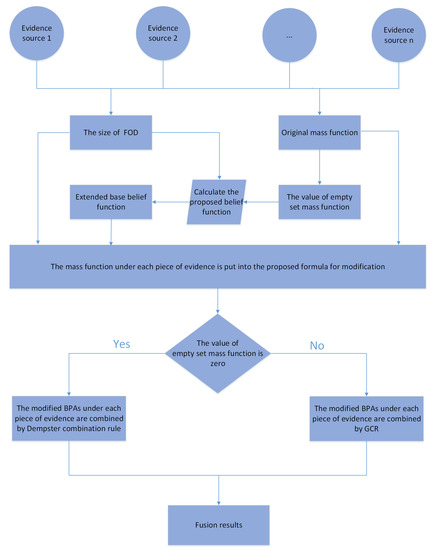 Mathematics | Free Full-Text | An Extended Base Belief Function in ...