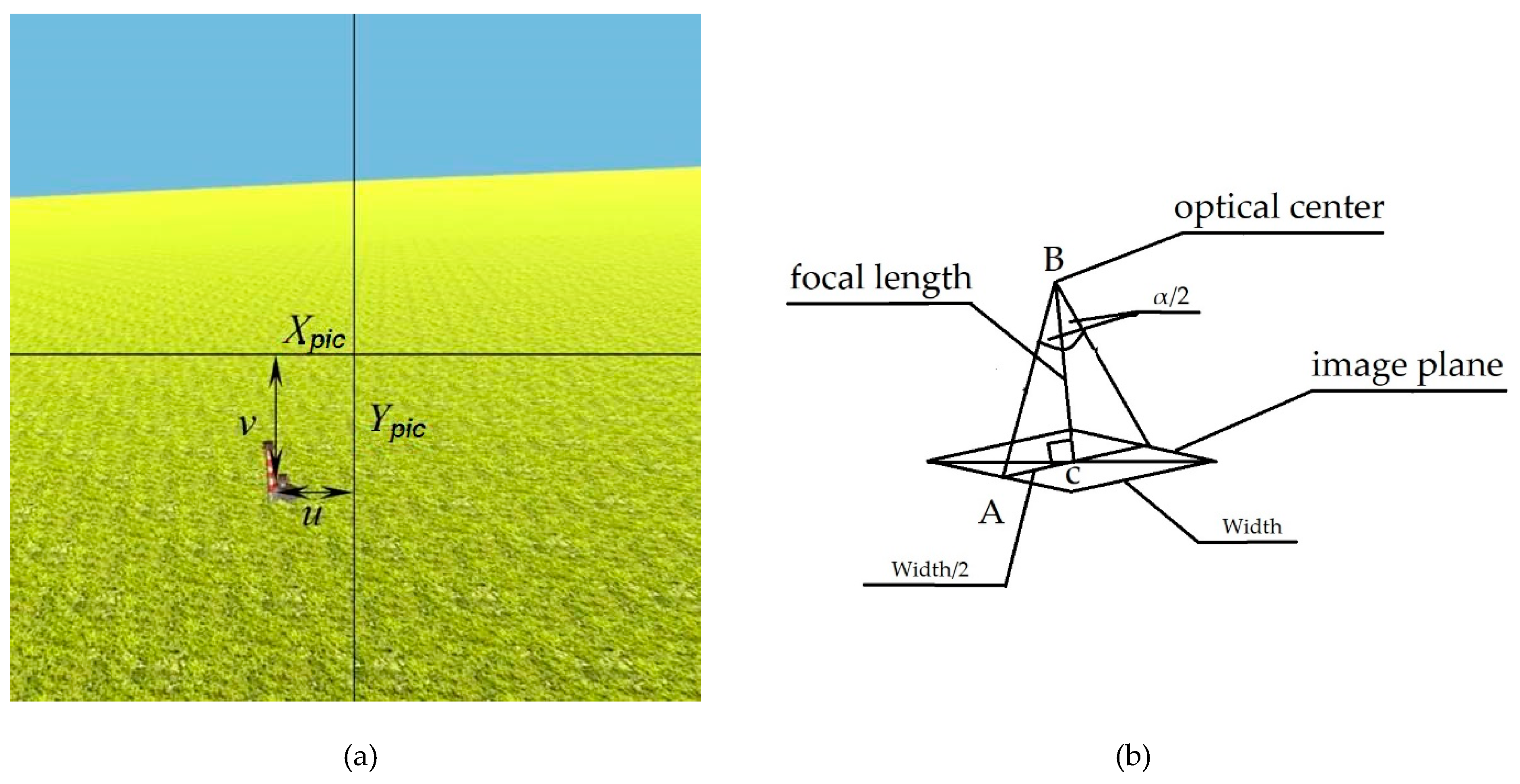 Using Deep Learning for Visual Navigation of Drone with Respect to 3D ...