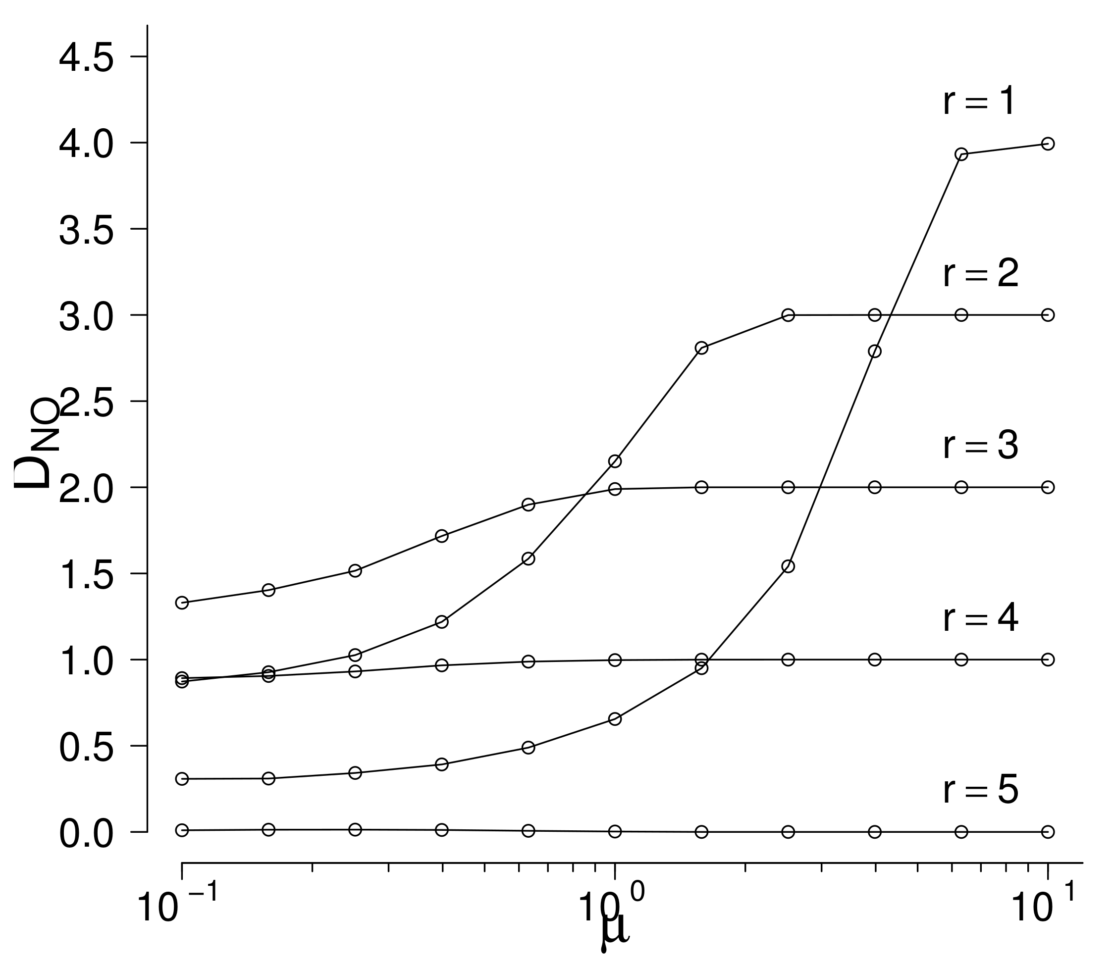 Mathematics | Free Full-Text | Multiple Outlier Detection Tests for ...