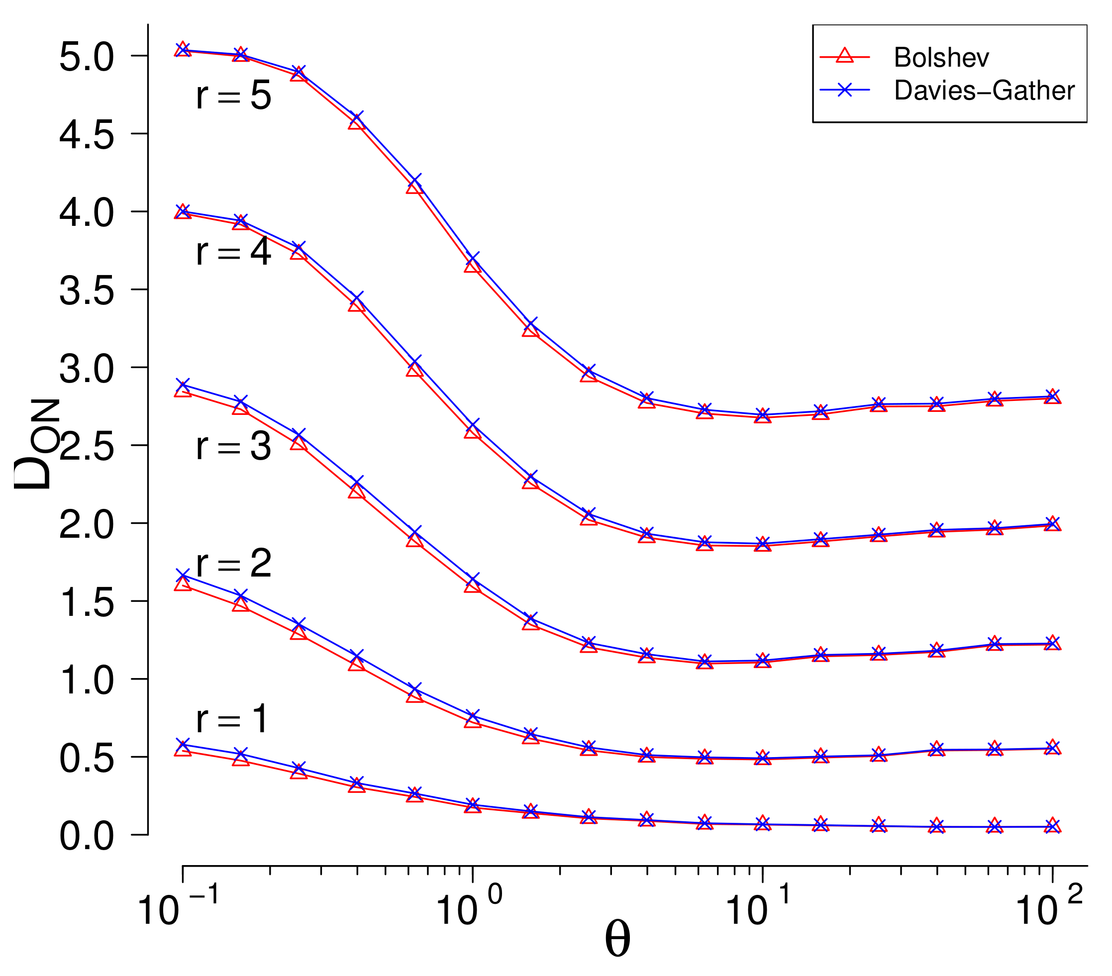 Mathematics | Free Full-Text | Multiple Outlier Detection Tests for ...
