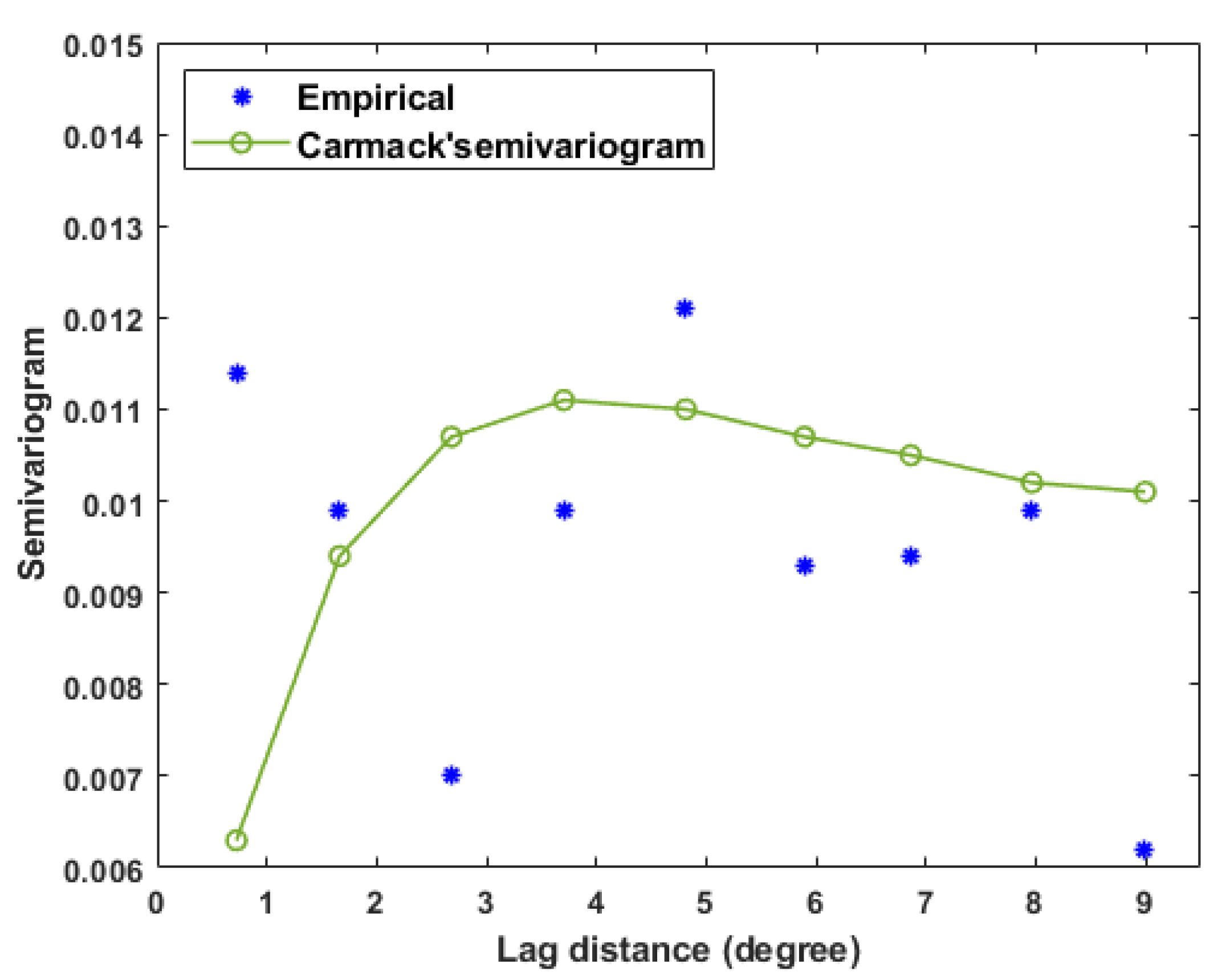 Semiparametric Semivariogram Modeling with a Scaling Criterion for Node ...