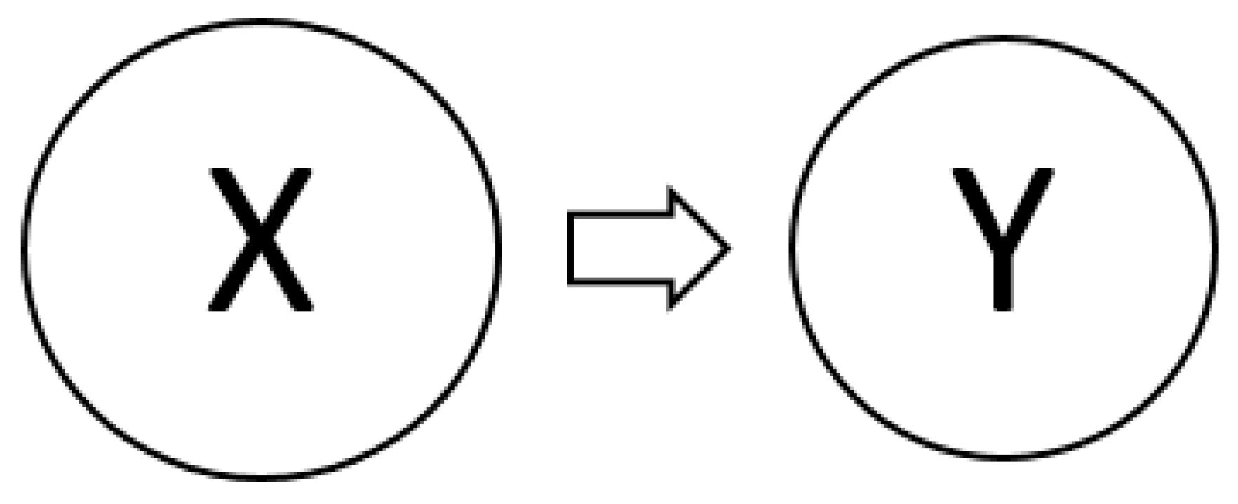 Causality Symbol