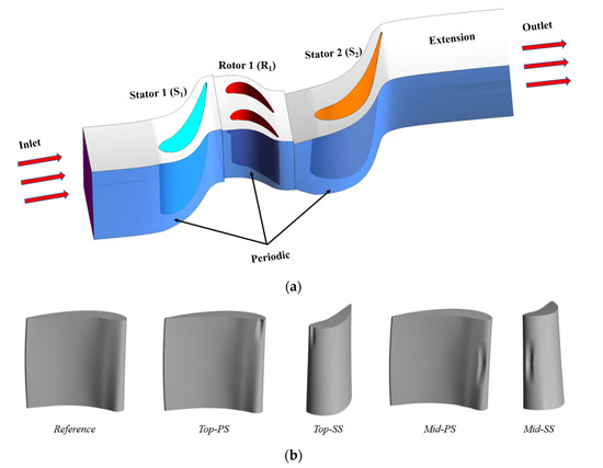 Effects of Leading-Edge Modification in Damaged Rotor Blades on ...