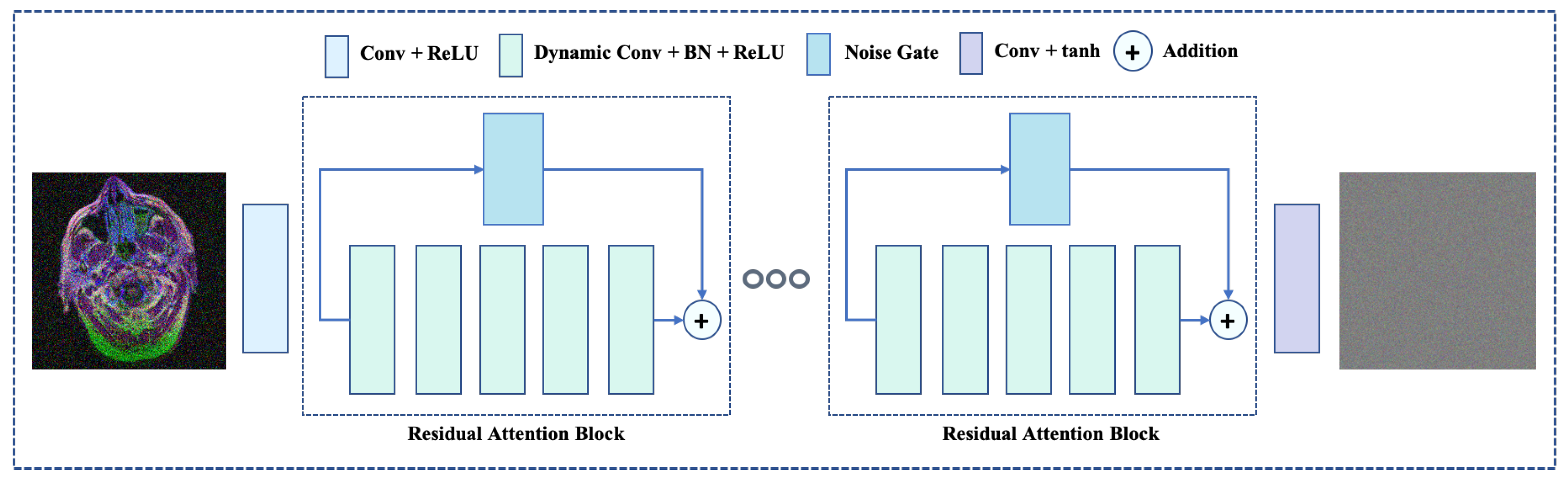 Learning Medical Image Denoising with Deep Dynamic Residual Attention ...
