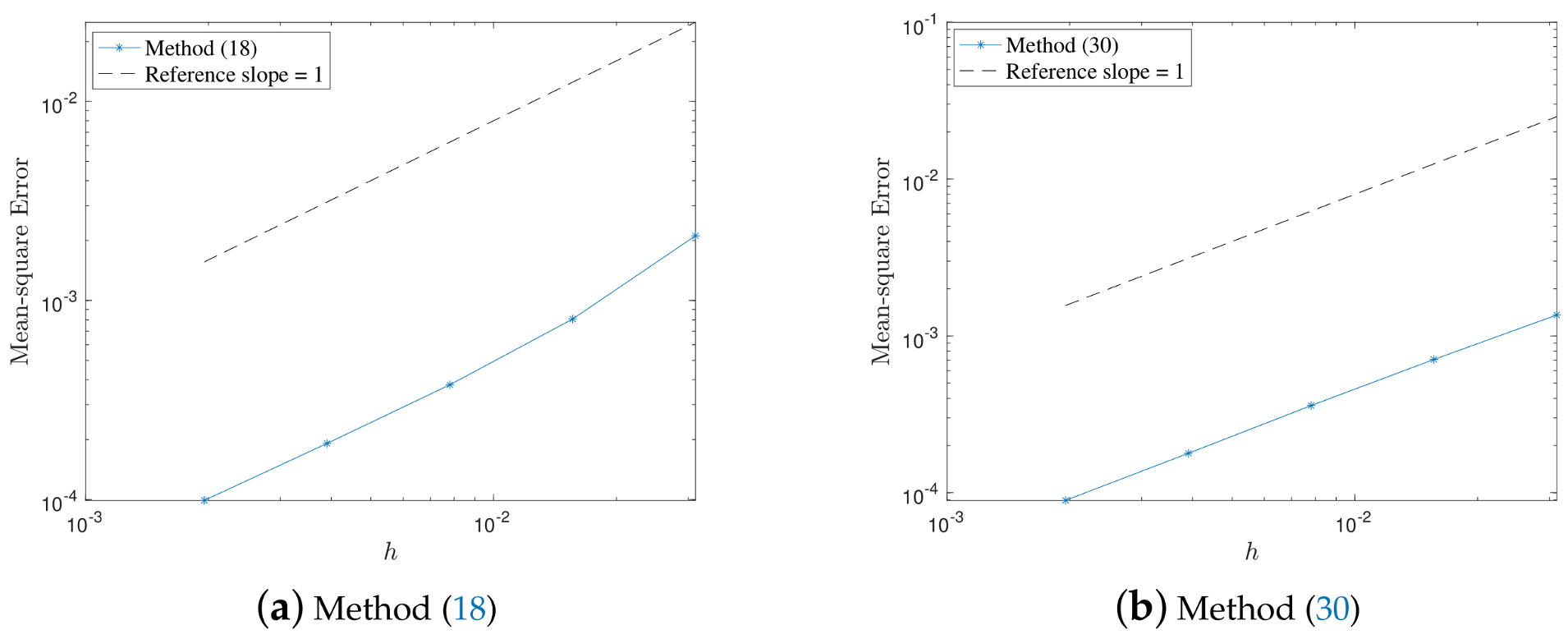 Simulating Stochastic Differential Equations with Conserved Quantities by Improved Explicit ...