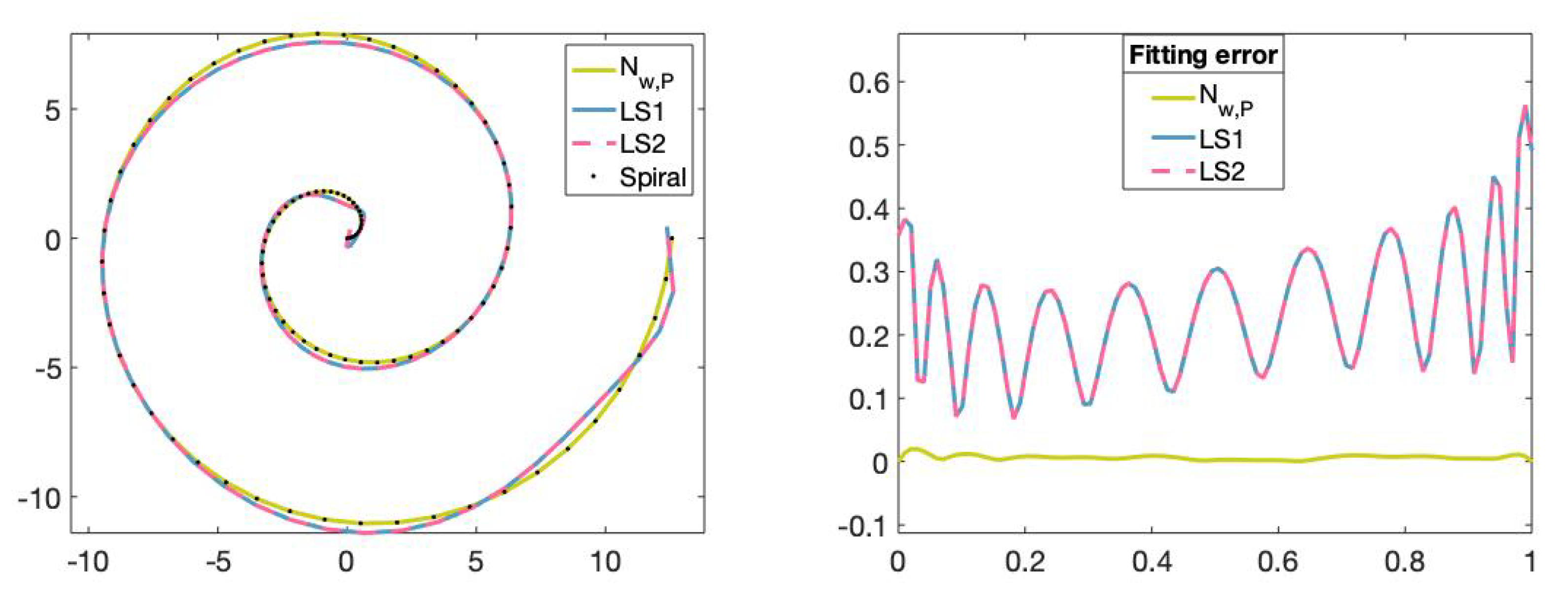 Neural-Network-Based Curve Fitting Using Totally Positive Rational Bases