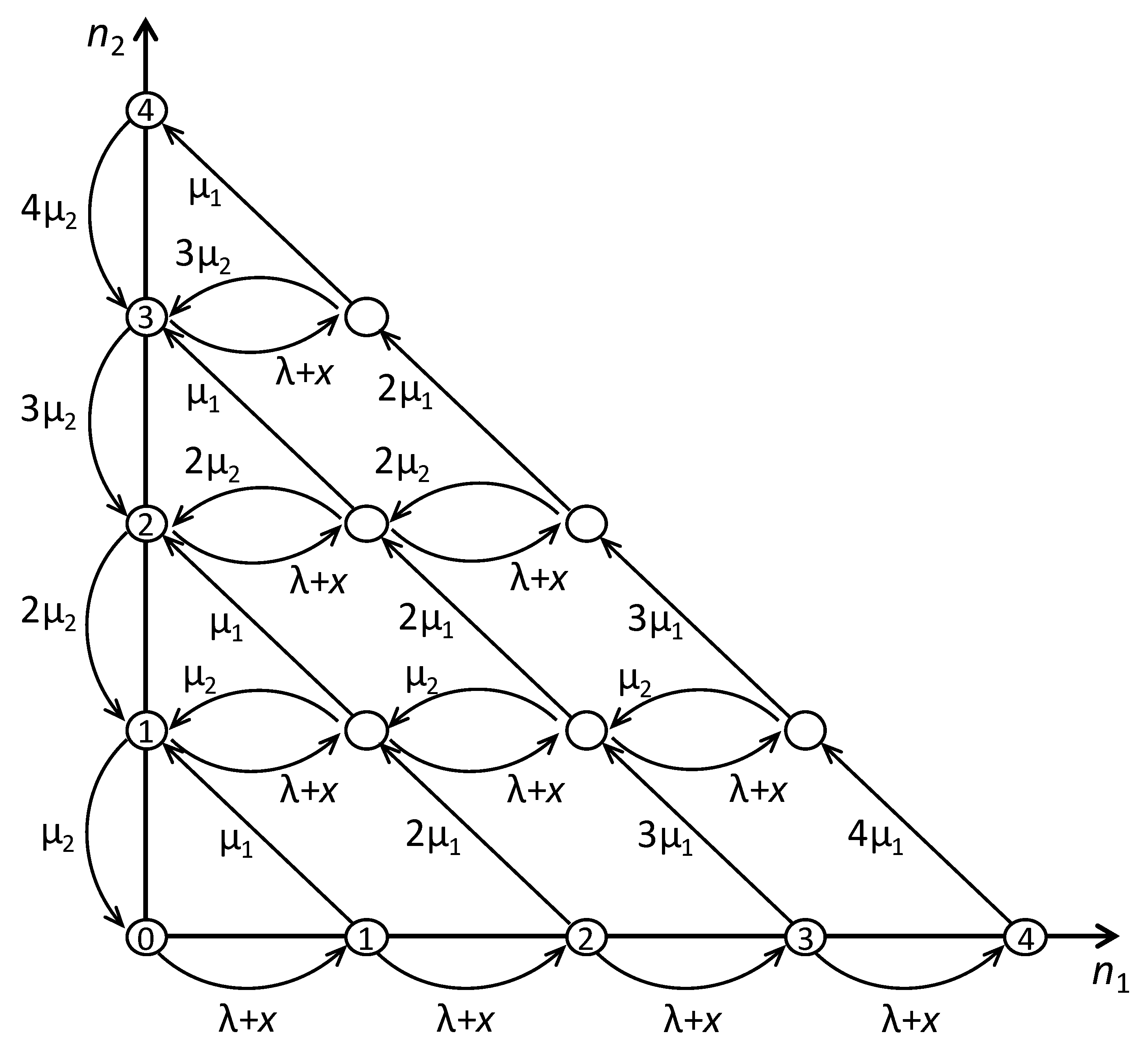 Diffusion Limit of Multi-Server Retrial Queue with Setup Time
