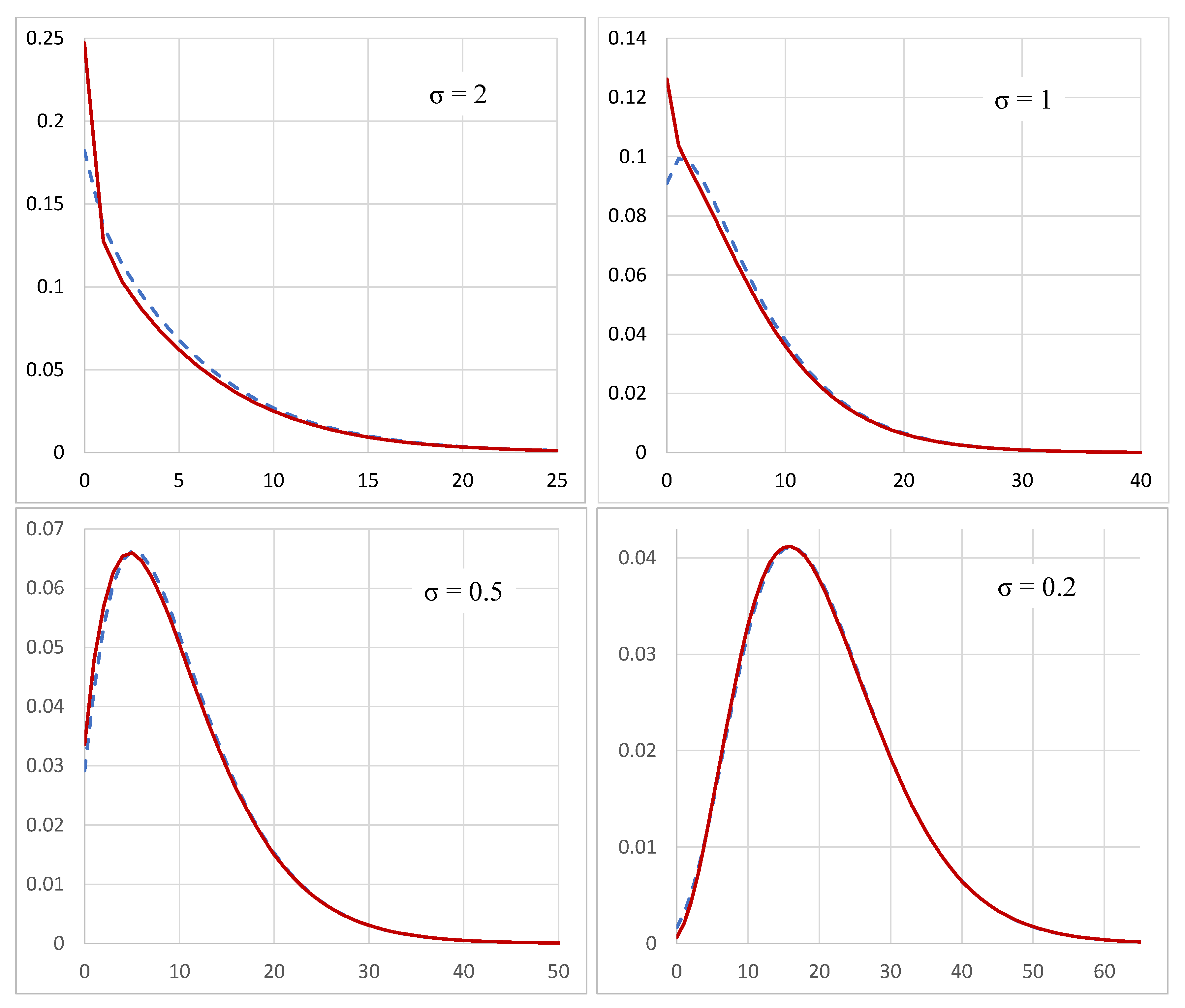 Diffusion Limit of Multi-Server Retrial Queue with Setup Time