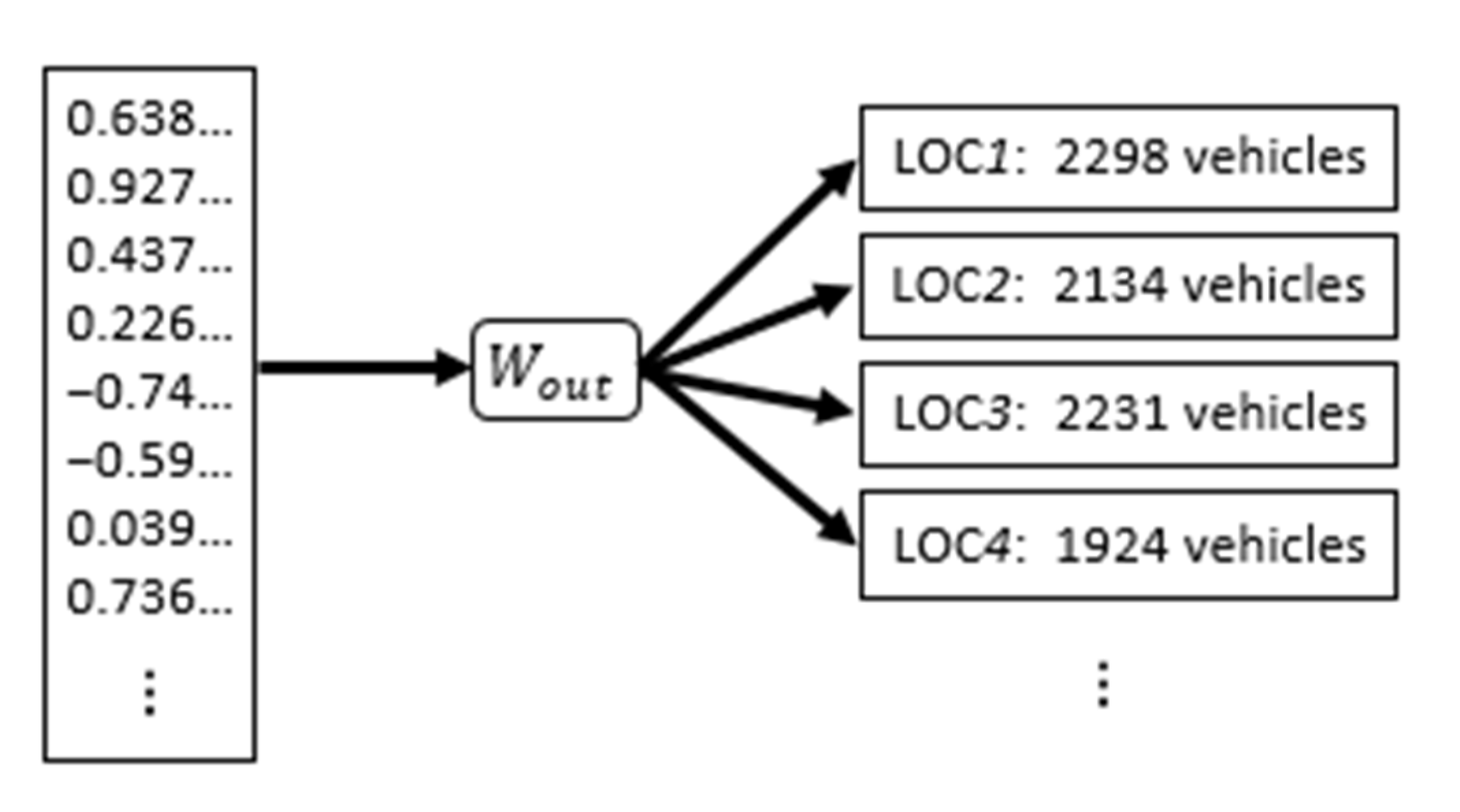 Mathematics | Free Full-Text | Forecasting Spatially-Distributed Urban ...