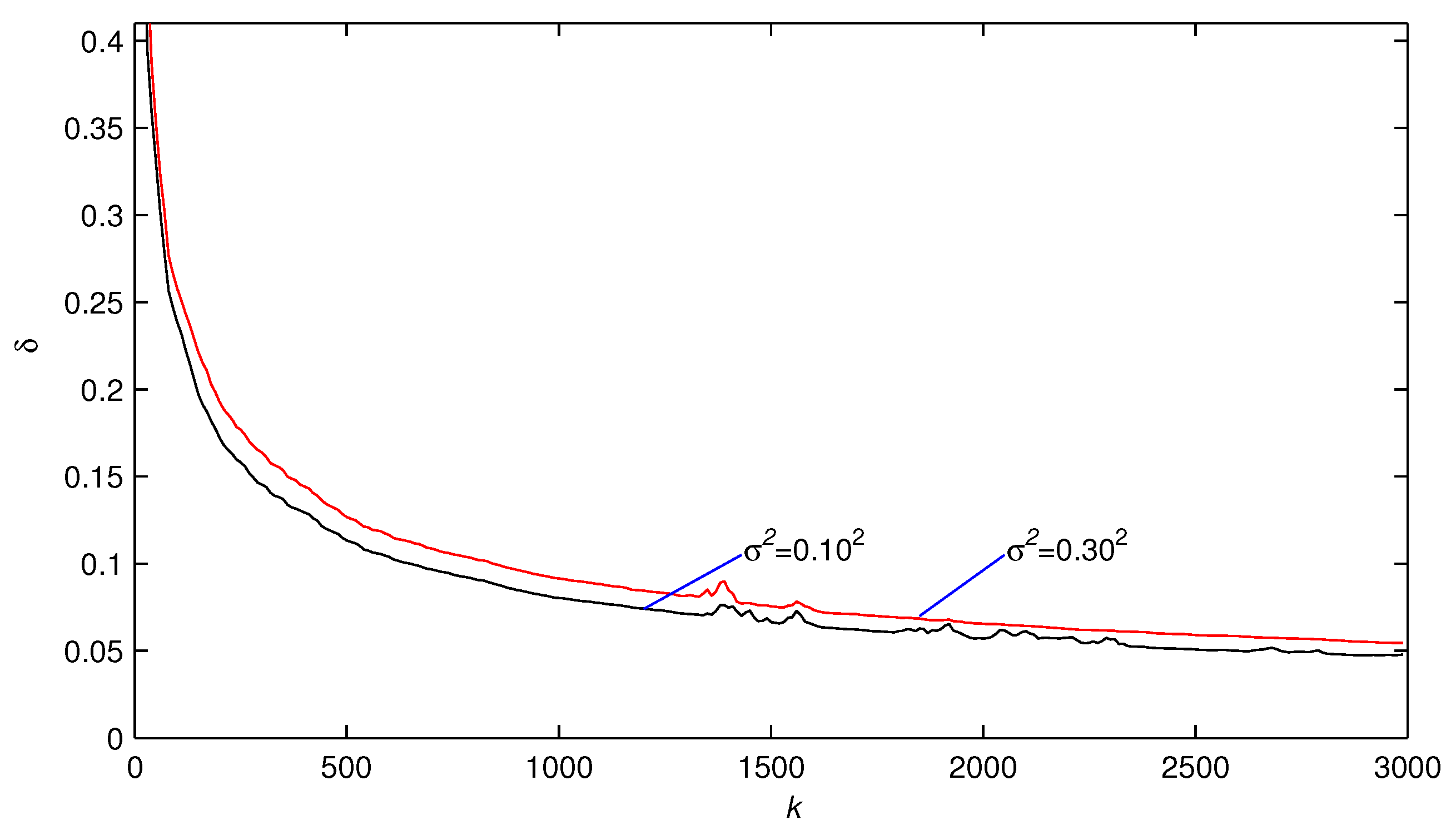 Mathematics Free Full Text Filtering Based Parameter Identification Methods For