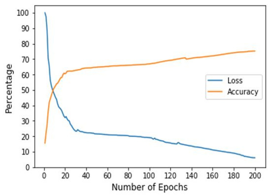 Auto-Colorization of Historical Images Using Deep Convolutional Neural ...