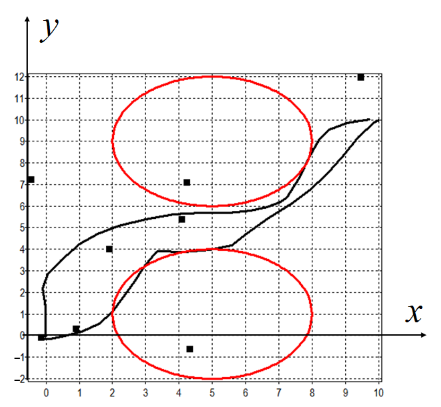 Fundamentals Of Synthesized Optimal Control