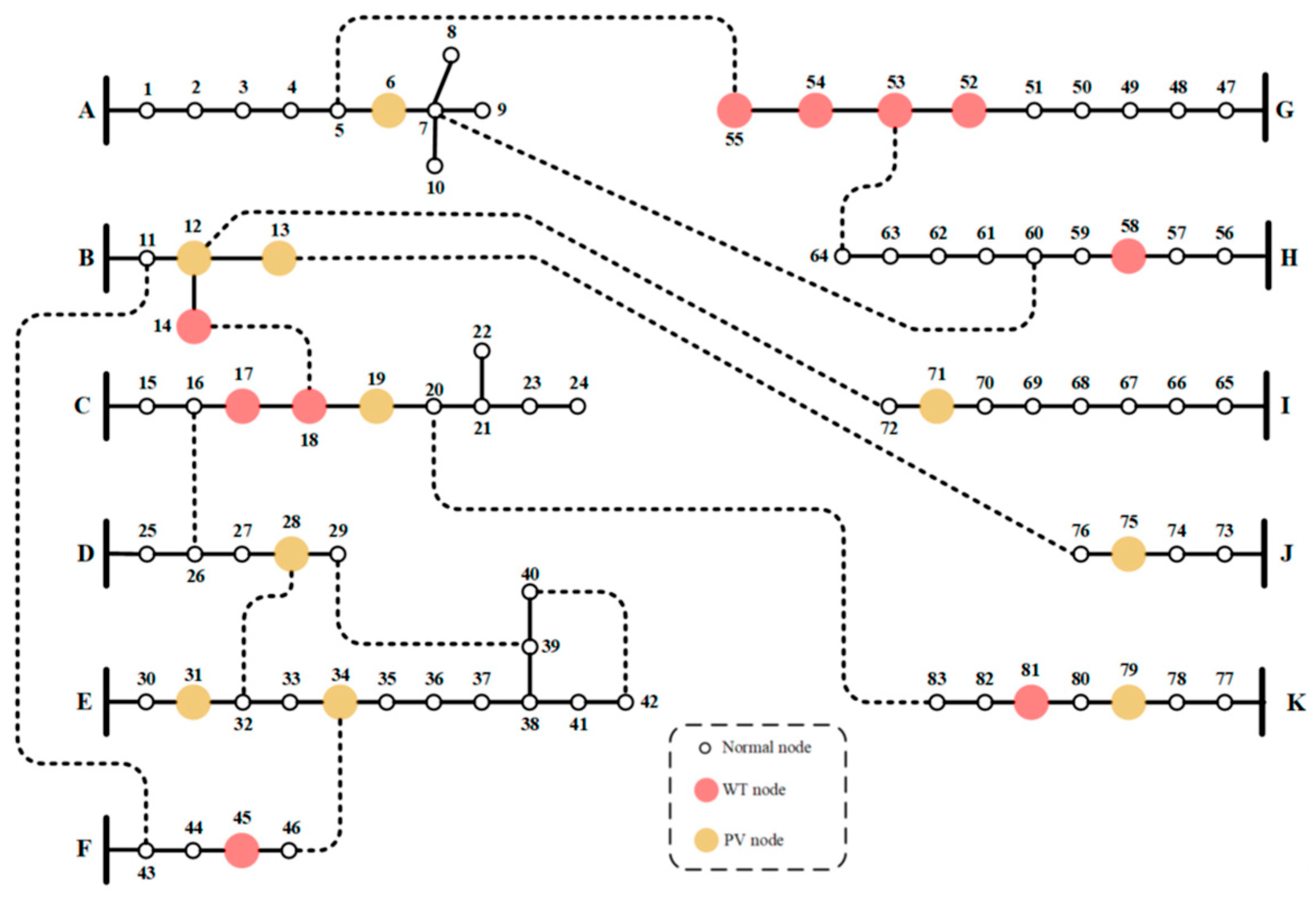Mathematics Free Full Text Scenario Based Network Reconfiguration And Renewable Energy