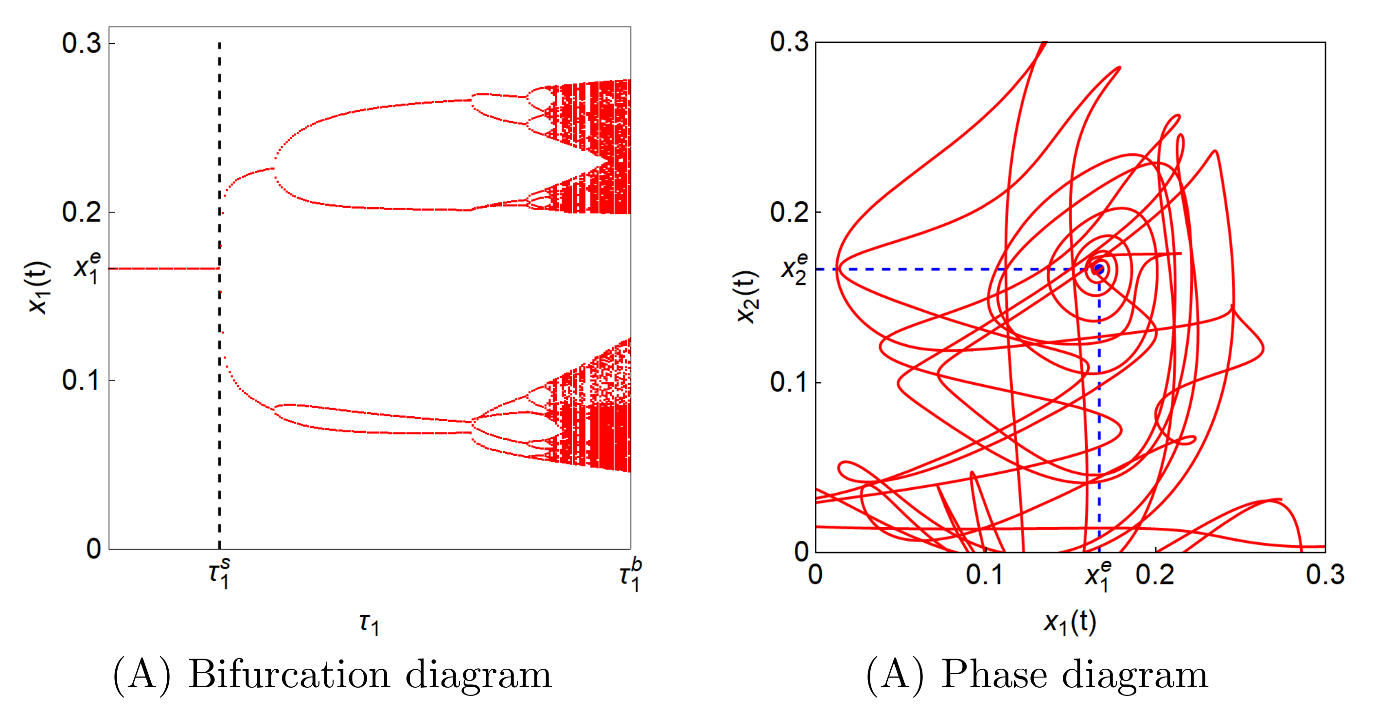 Delay Cournot Duopoly Game with Gradient Adjustment: Berezowski ...