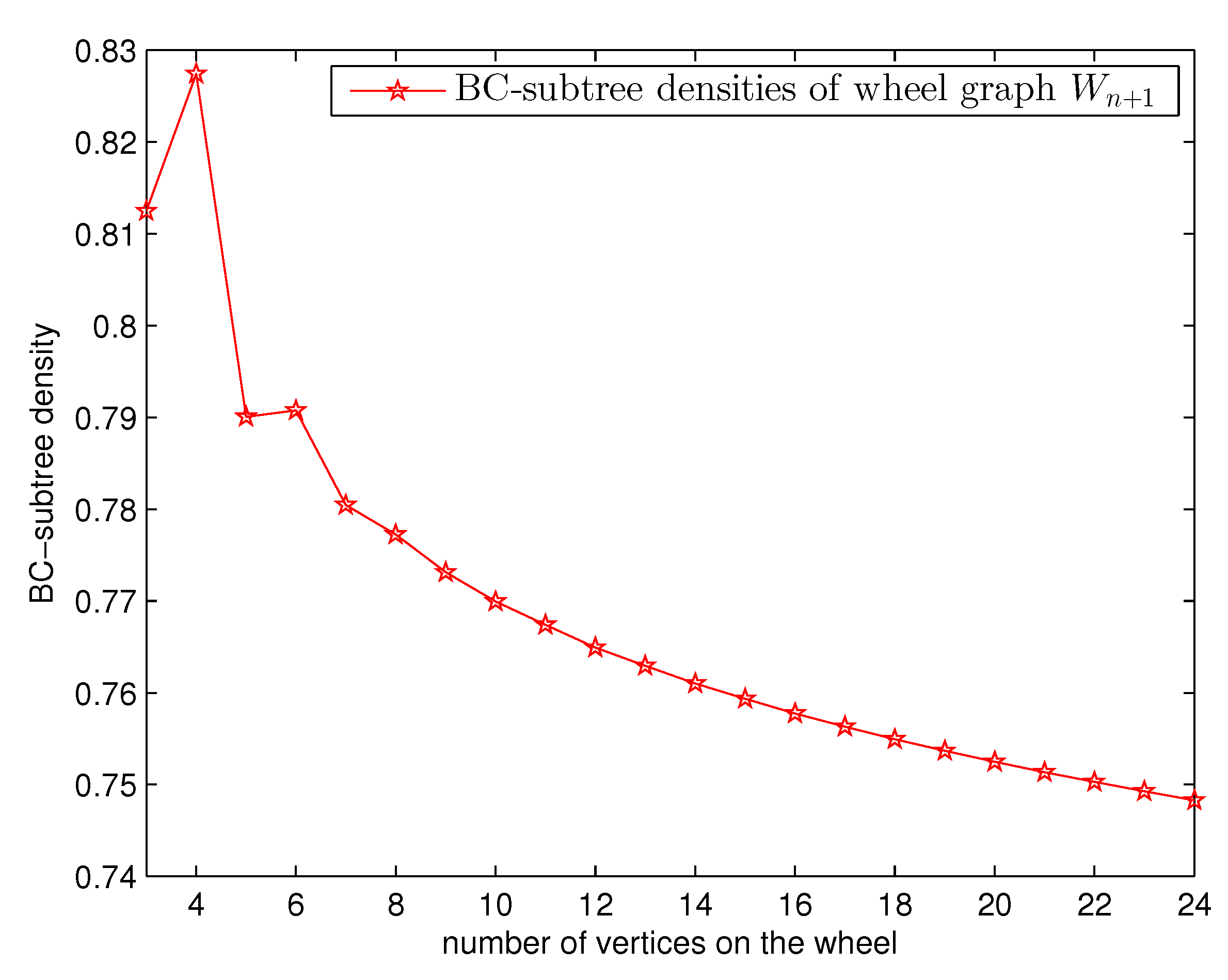 Mathematics | Free Full-Text | On BC-Subtrees in Multi-Fan and Multi ...