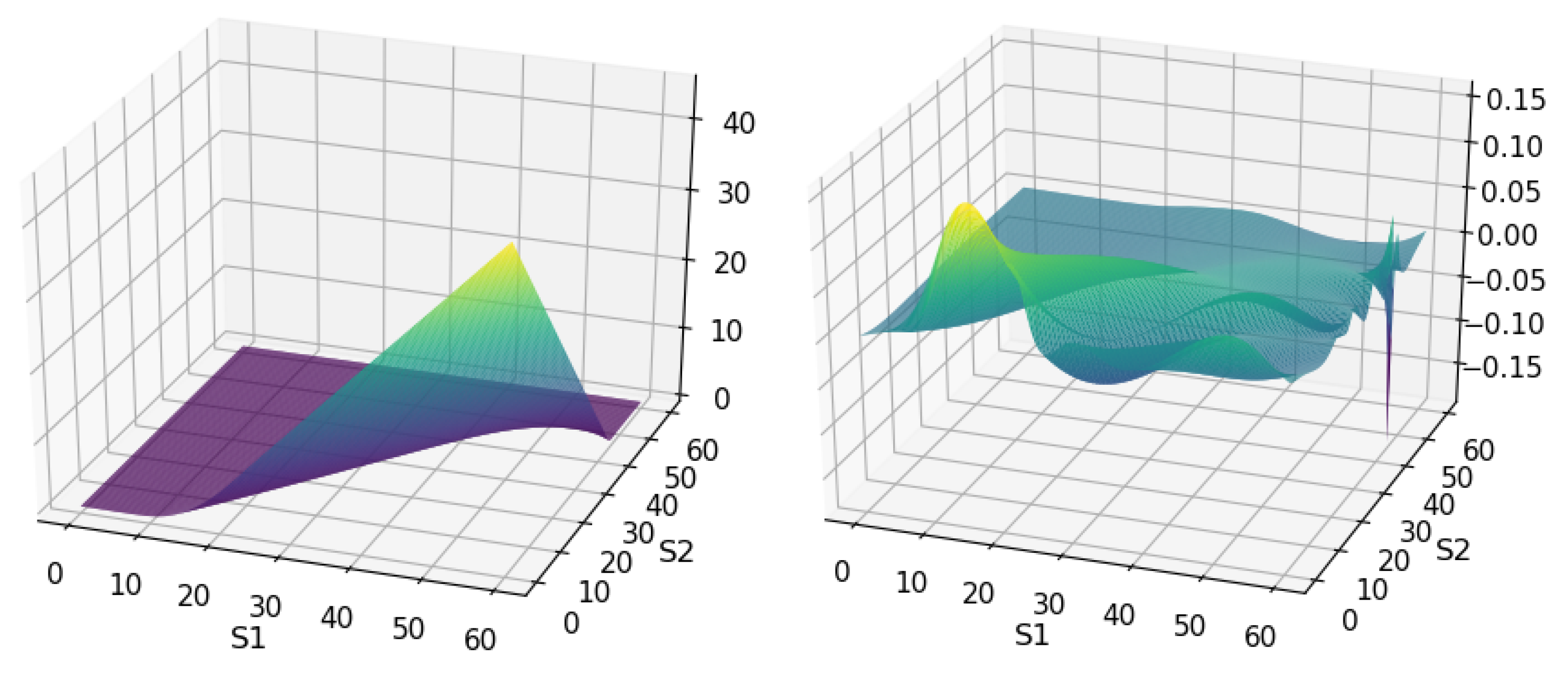 Mathematics | Free Full-Text | Financial Option Valuation by ...