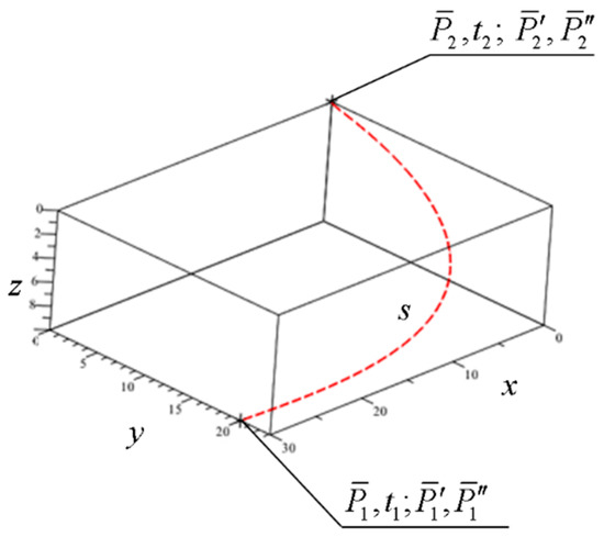 Mathematics | Special Issue : Modern Geometric Modeling: Theory and ...