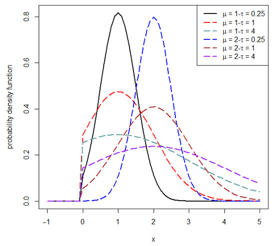 Estimation of Unknown Parameters of Truncated Normal Distribution under ...