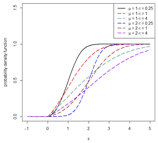 Estimation of Unknown Parameters of Truncated Normal Distribution under ...