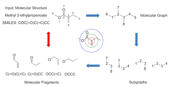 Mathematics | Free Full-Text | Chemical Graph Theory for Property ...