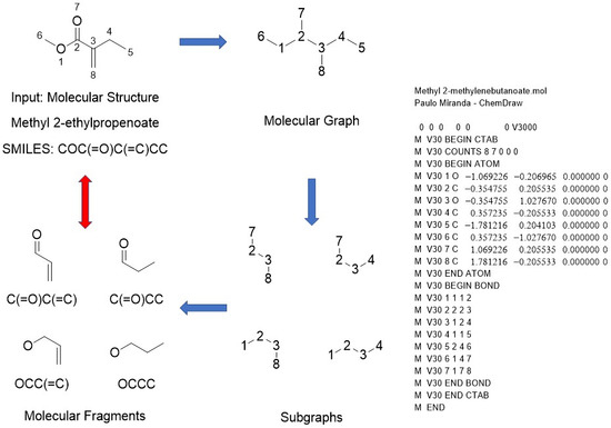 Chemical Graph Theory for Property Modeling in QSAR and QSPR—Charming ...
