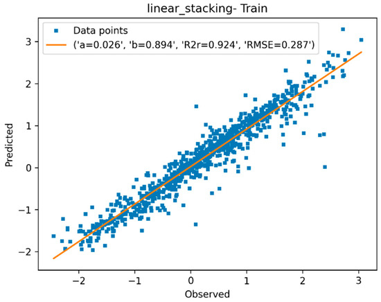 Mathematics | Free Full-Text | Chemical Graph Theory for Property ...
