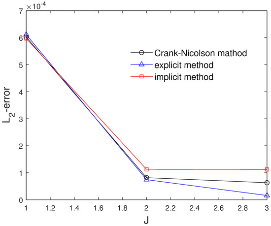 Mathematics | Special Issue : Recent Advances in Differential Equations and Applications